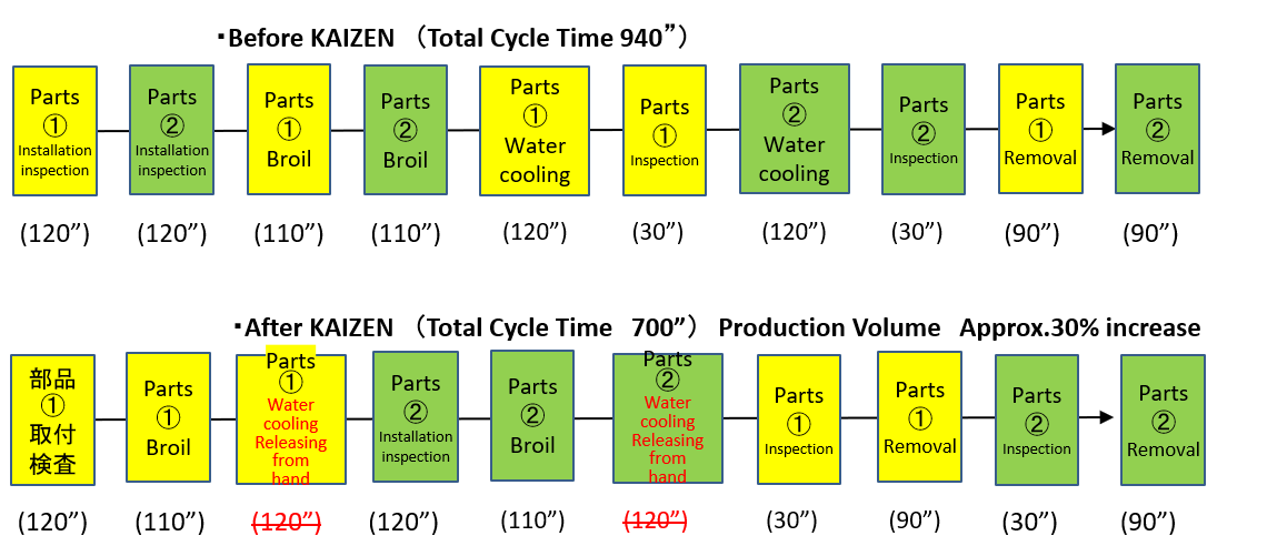 Remote Gemba (on site)KAIZEN: KAIZEN without entering a factory | Genba ...