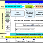 Cell production system (U shaped production line) | Genba Kaizen ...