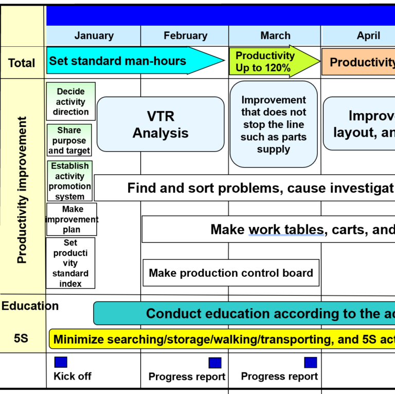 White-collar productivity improvement | Genba Kaizen Consulting by ...